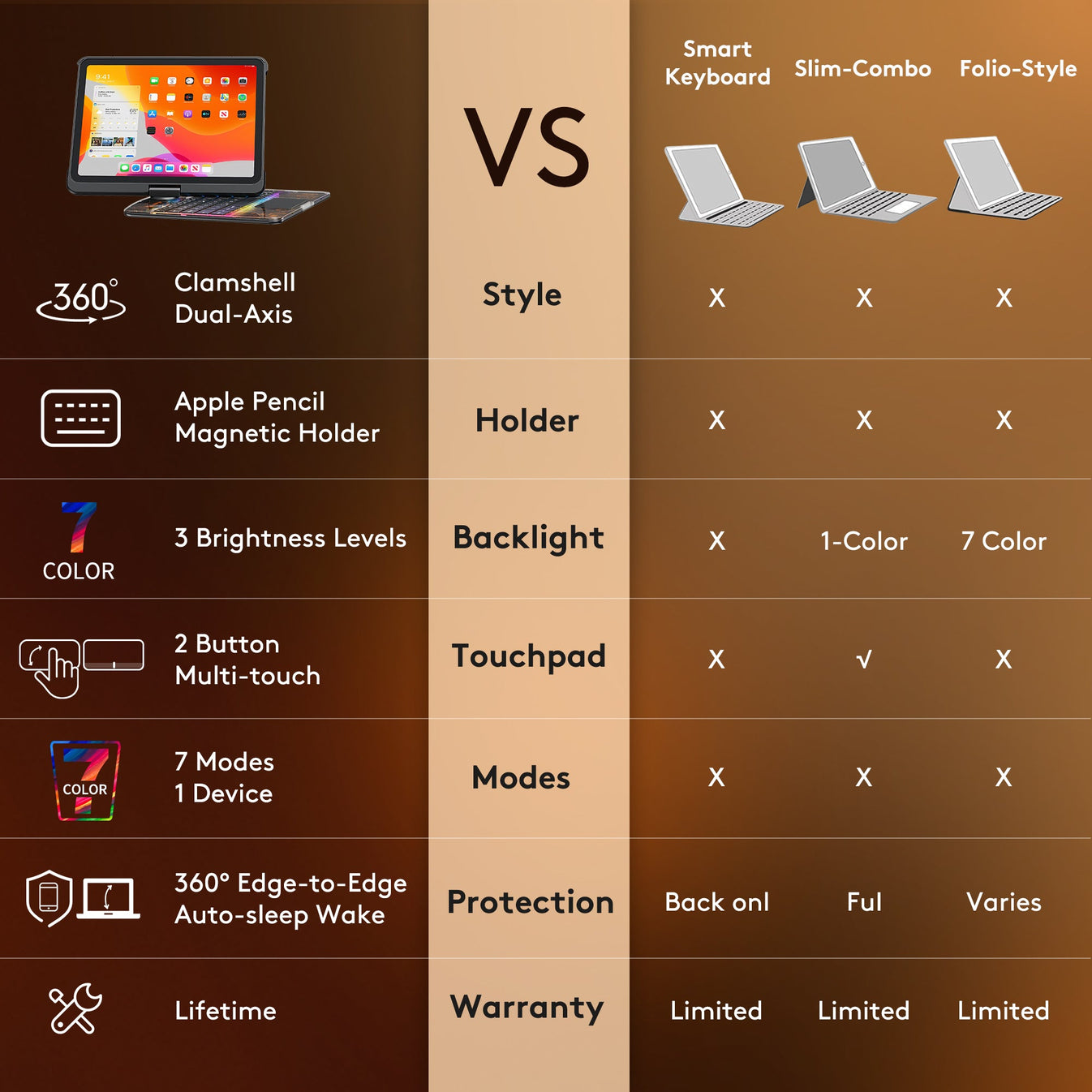 Rotate Pro iPad Keyboard Case – Mave